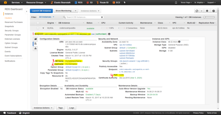 The Ultimate Guide to Hosting a Java Web App with Amazon Web Services ...